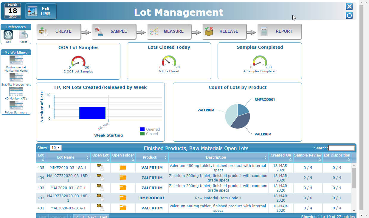 LIMS KPI Dashboards for Running an Efficient Lab