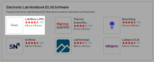LabWare Dominates Laboratory Software Category on G2 Grid Reports