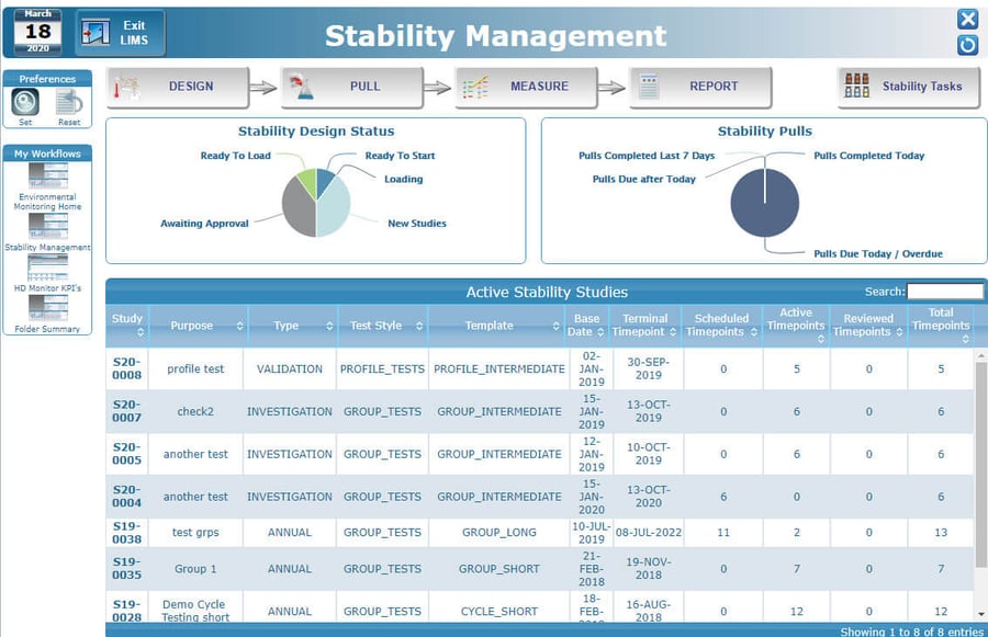 Top 4 LIMS KPIs and Dashboards for Lab Managers