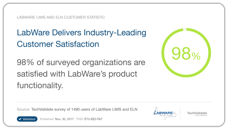 Get a Demo of LabWare