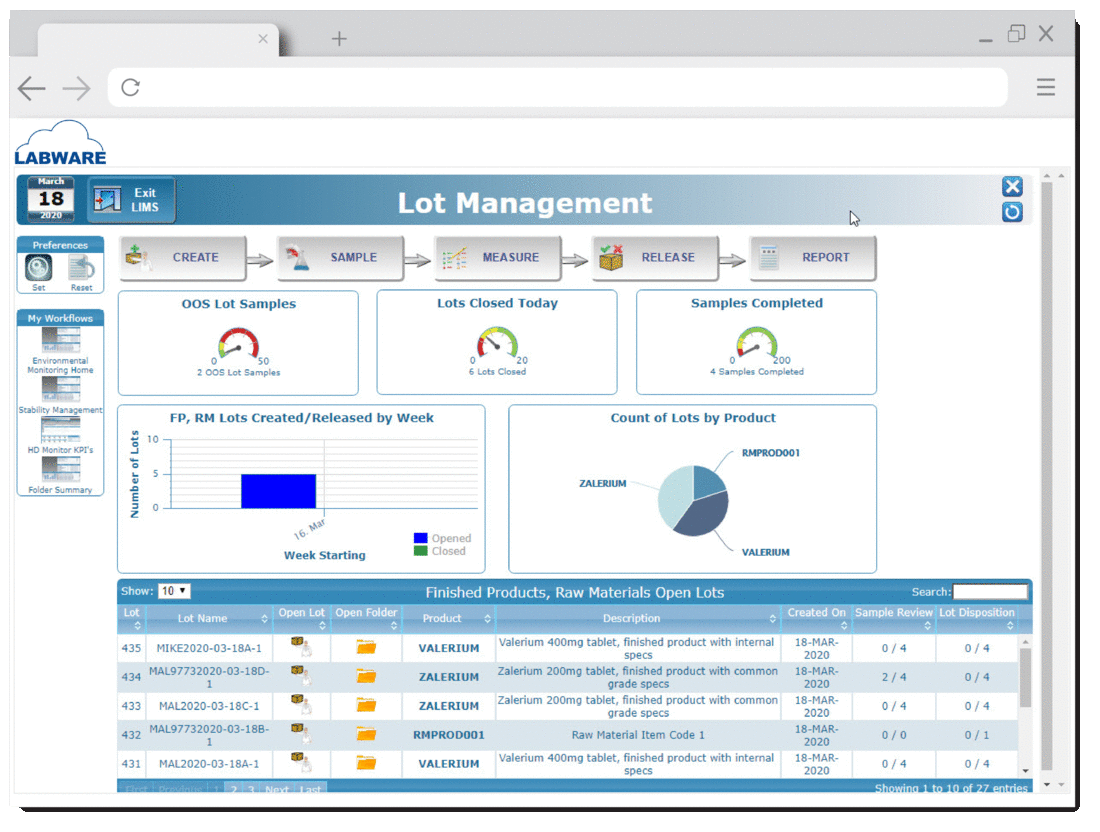 LabWare QA/QC - SaaS LIMS for Analytical Testing and Material Testing