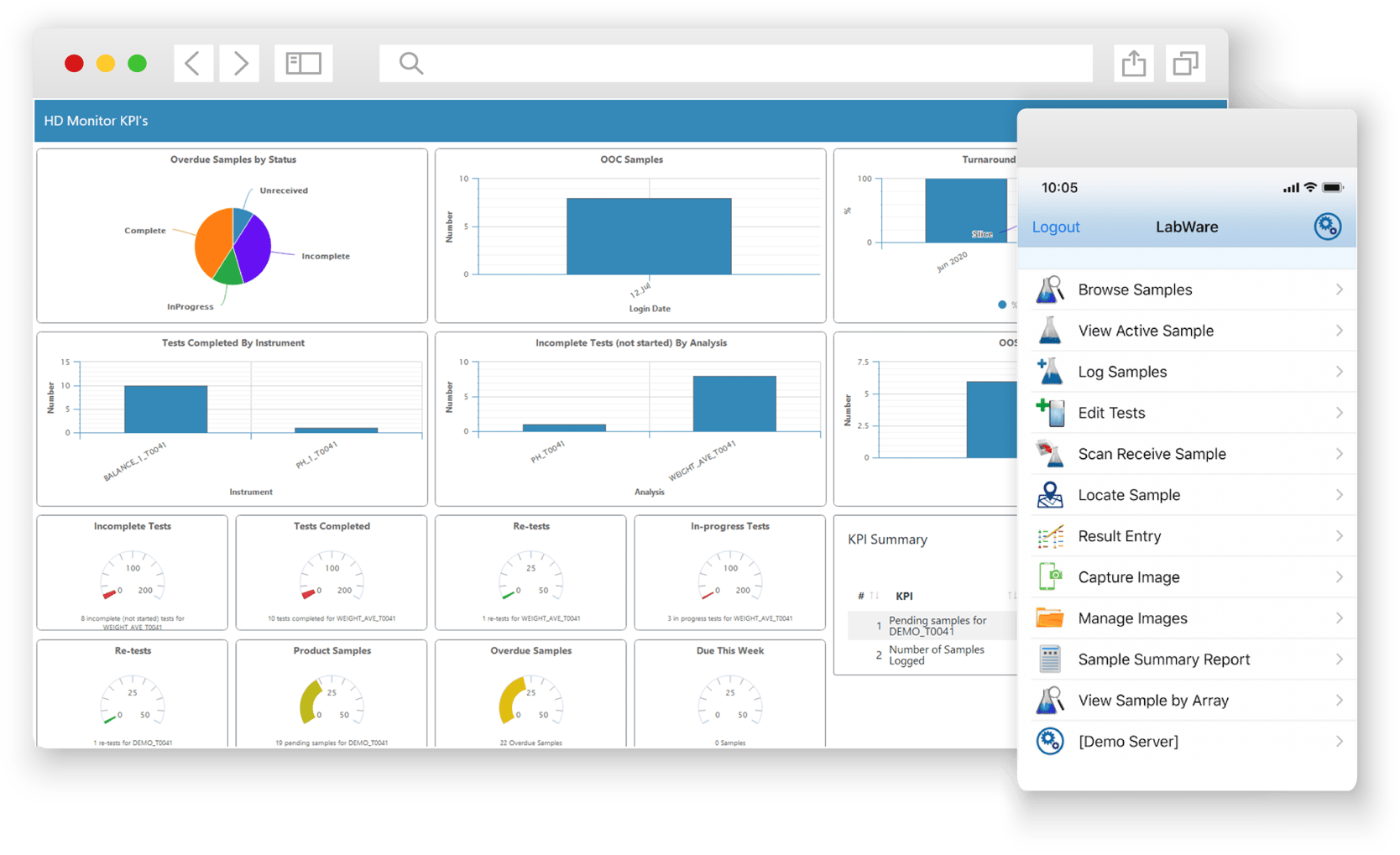 Find Out Why LabWare is the Best LIMS in the World