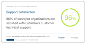 LabWare Technical Support | Global Support Team